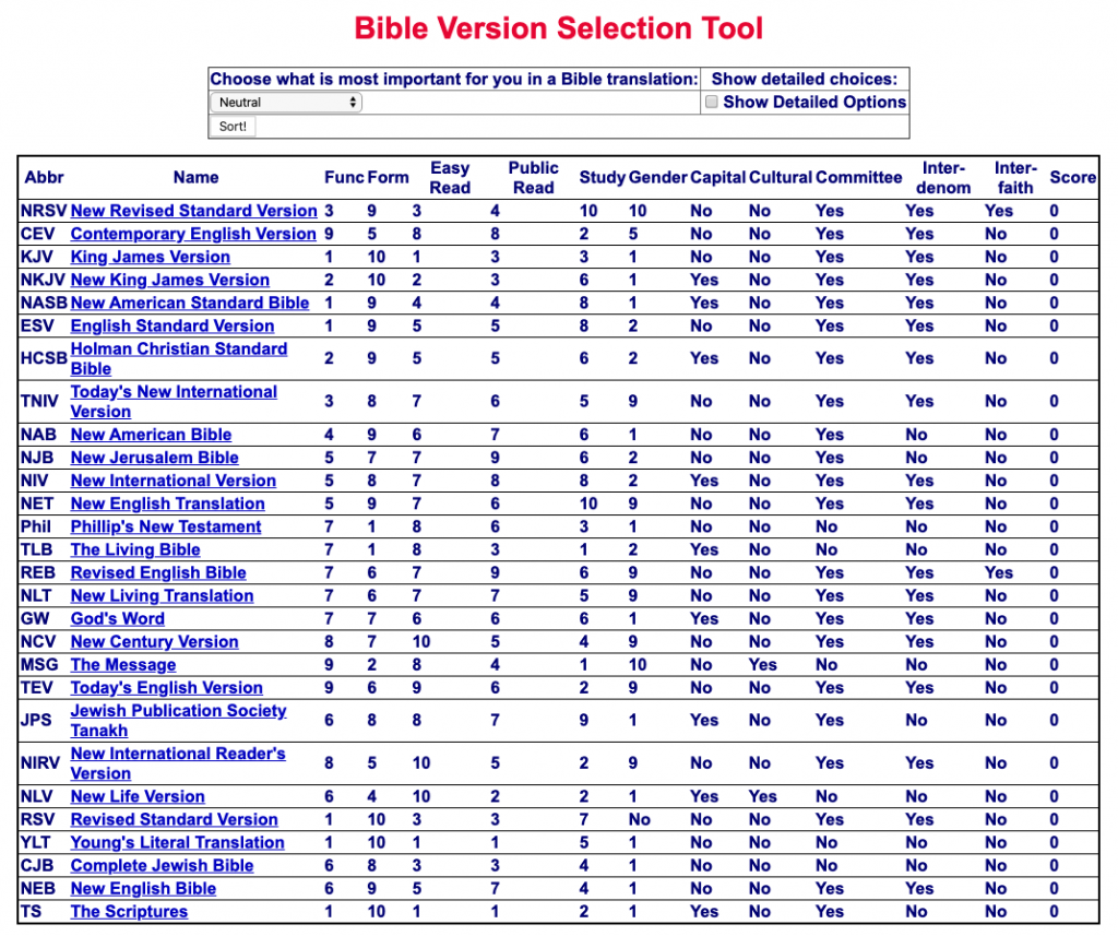 Bible Version Selection Tool - For All Things Bible