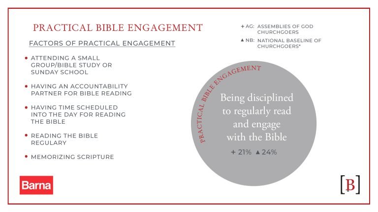 What does Bible Engagement actually look like in everyday life? - For ...