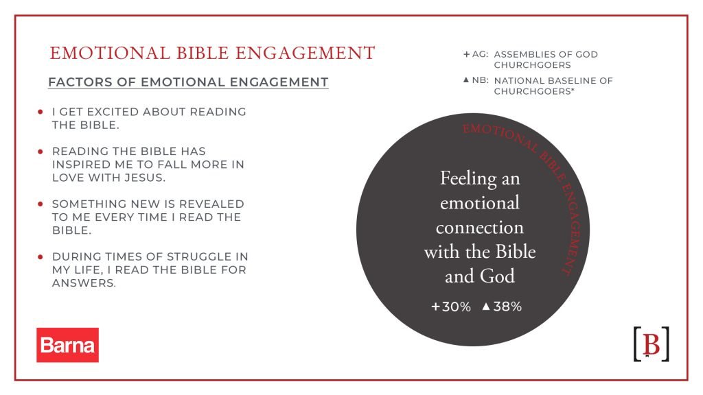 What does Bible Engagement actually look like in everyday life? - For ...