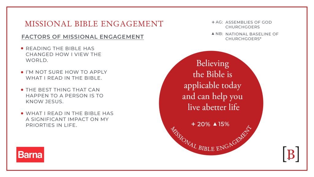 What does Bible Engagement actually look like in everyday life? - For ...